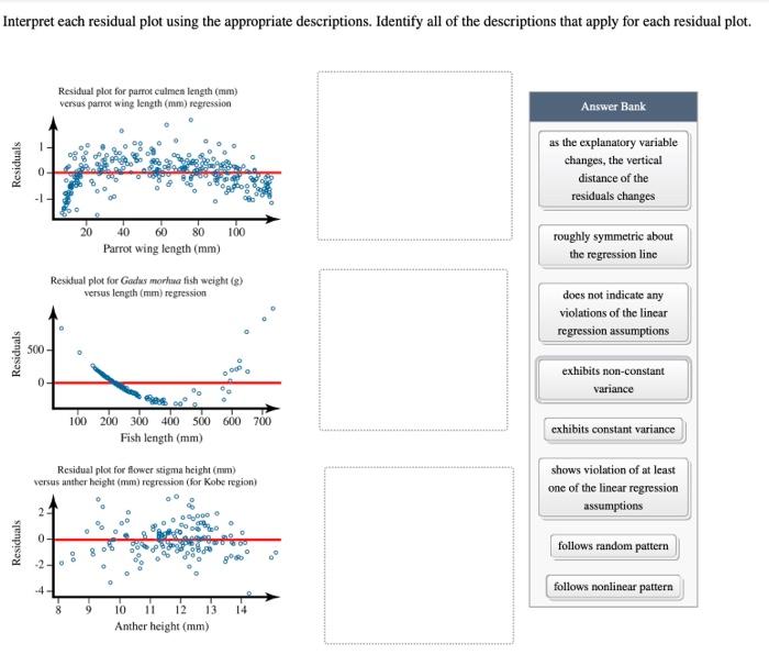 Solved nterpret each residual plot using the appropriate | Chegg.com