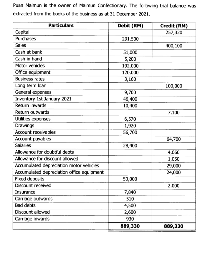Solved additional information :1. ﻿the inventory as on 31 | Chegg.com