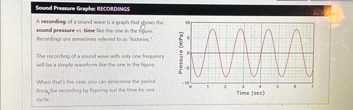 Solved Sound Pressure Graphs: RECORDINGS A recording of a | Chegg.com