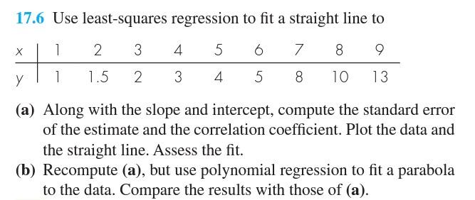 Solved 17.6 Use least-squares regression to fit a straight | Chegg.com