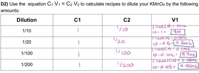 Solved D2) Use the equation C1 V1 = C2 V2 to calculate | Chegg.com