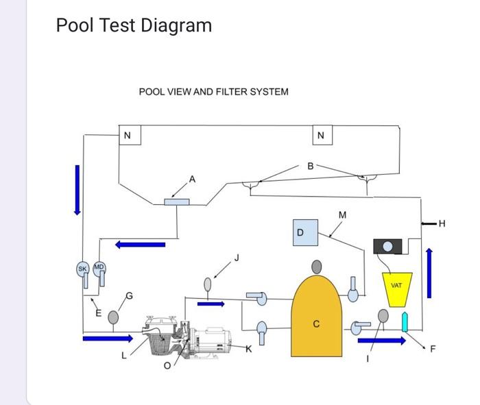 Pool Test Diagram POOL VIEW AND FILTER SYSTEM | Chegg.com