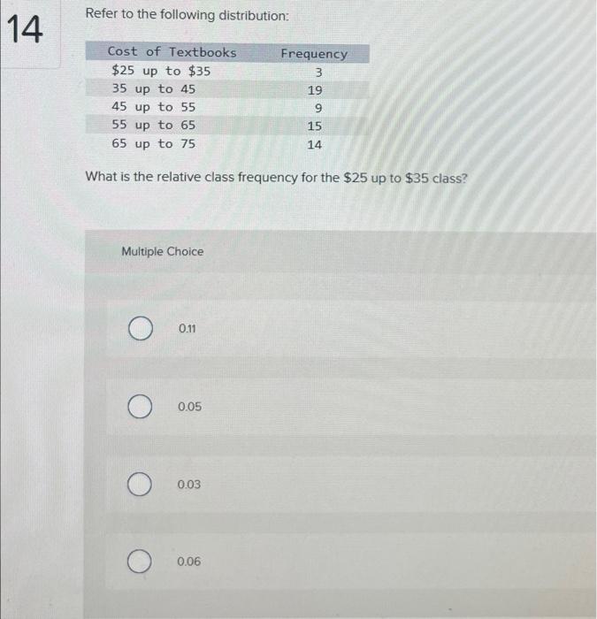 Solved Refer to the following distribution: What is the | Chegg.com