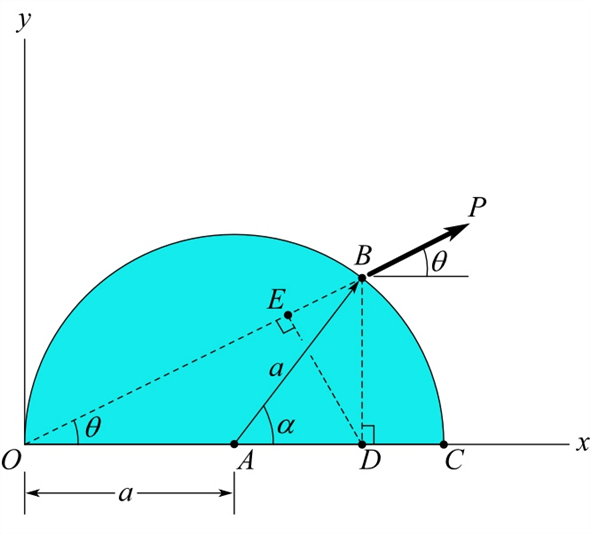 Solved: Chapter 3 Problem 107RP Solution | Statics And Mechanics Of Materials 1st Edition ...