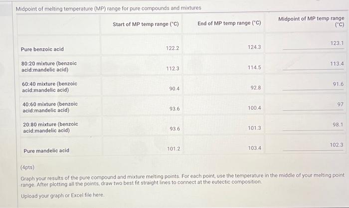 Graph your results of the pure compound and mixture | Chegg.com