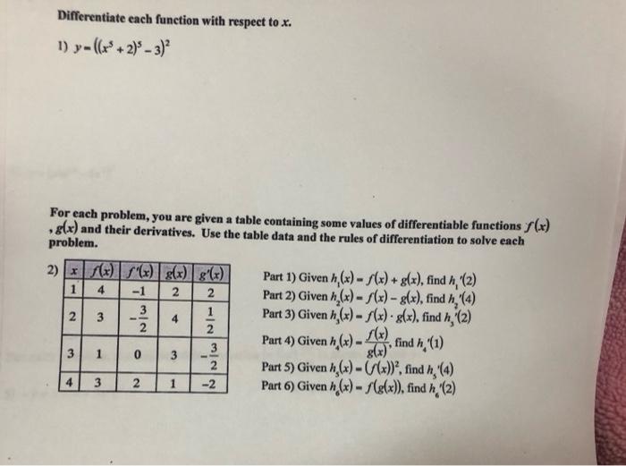 Solved Differentiate each function with respect to x. 1) | Chegg.com