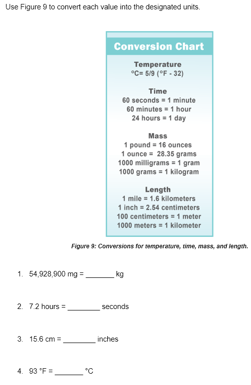 Solved Use Figure 9 to convert each value into the | Chegg.com Solved Use Figure 9 to convert each value into the | Chegg.com