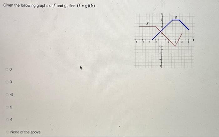 Solved Given the following graphs of f and g, find (f∘g)(6). | Chegg.com