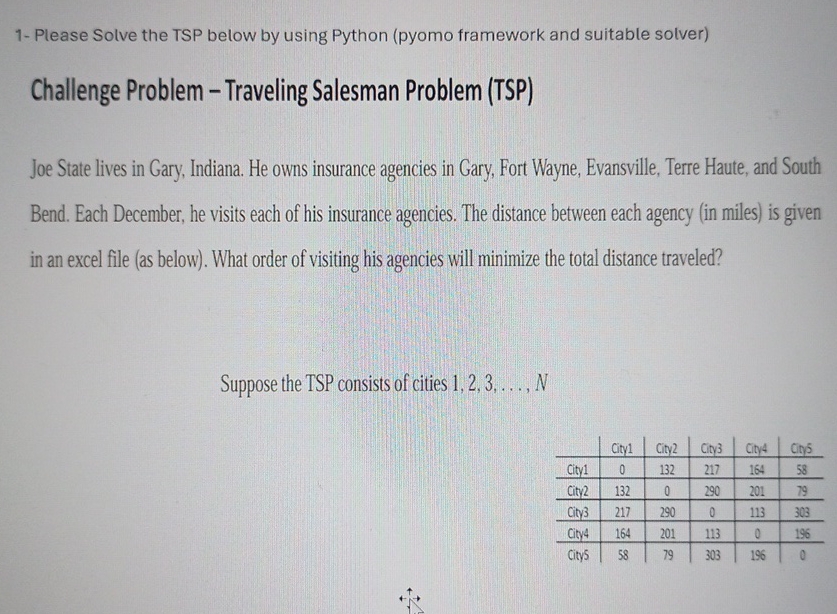 Solved 1- ﻿Please Solve the TSP below by using Python (pyomo | Chegg.com