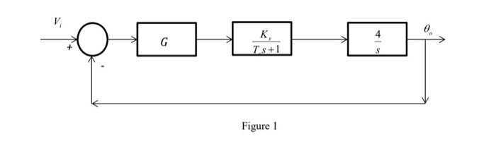Solved V e 4 G K Ts+1 Figure 1 Simulation of transient | Chegg.com