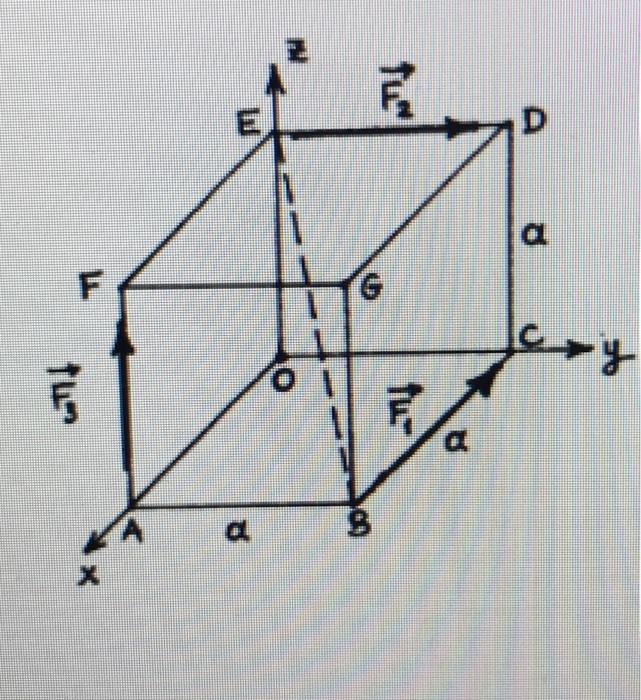 Solved A rigid cube with edge length a,it is under the | Chegg.com