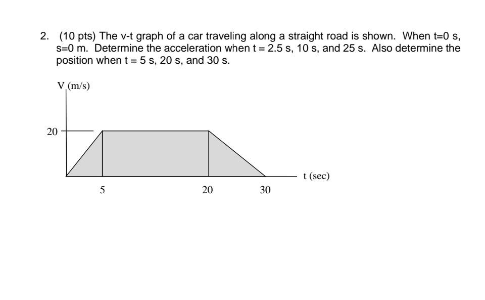 Solved 2. (10 pts) The v-t graph of a car traveling along a | Chegg.com