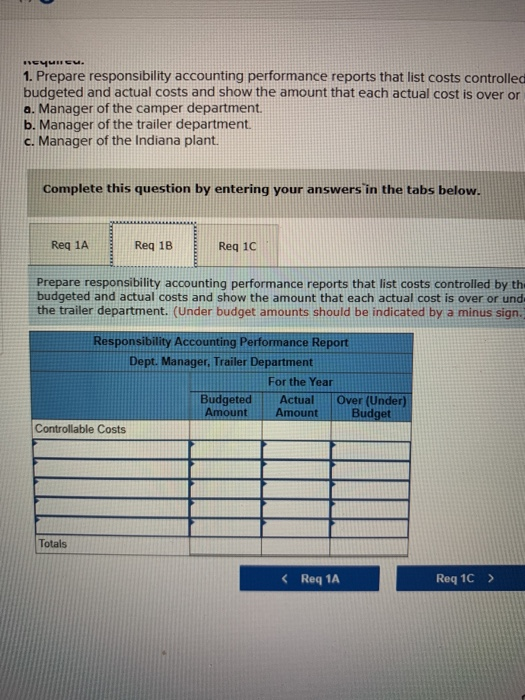 Solved Saved Problem 22-1A Responsibility accounting | Chegg.com