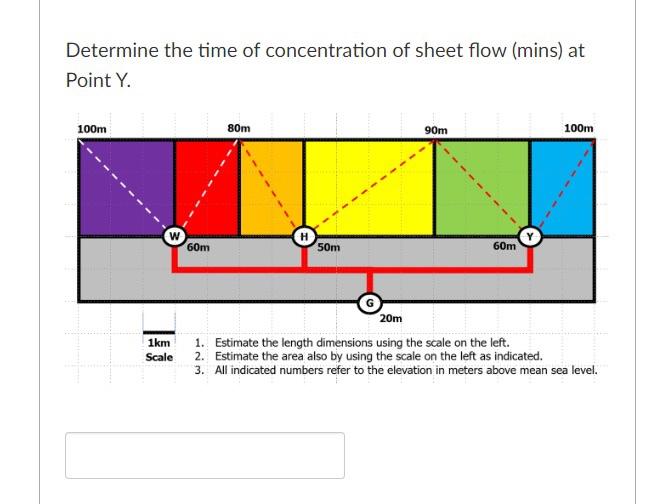 Solved 1.Determine the time of concentration of sheet flow | Chegg.com