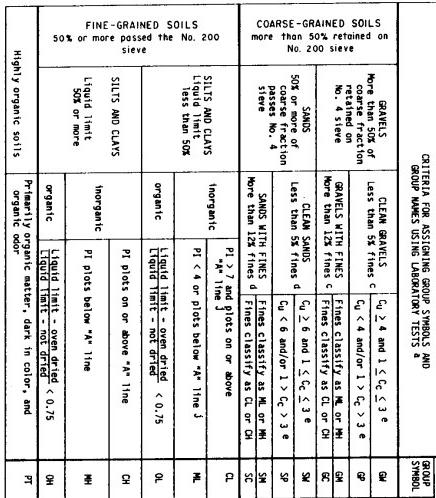 Calculate USCS soil classification with MATLAB code | Chegg.com