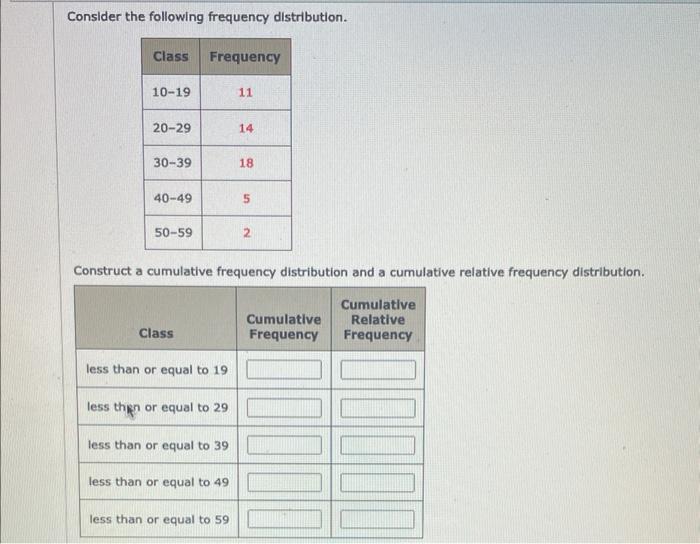 Solved Consider the following frequency distribution. | Chegg.com