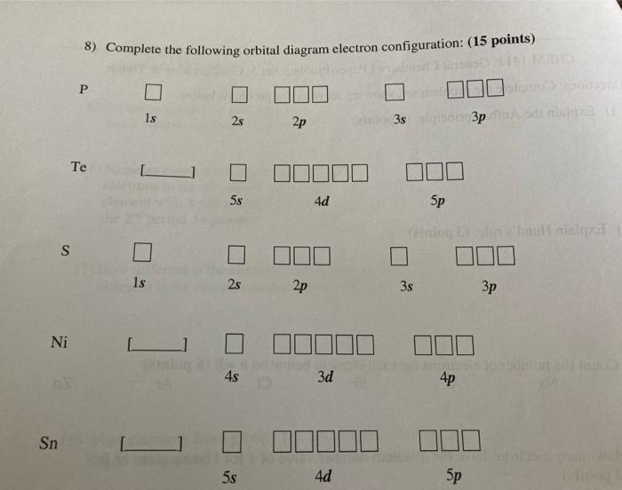 Solved S Ni Sn 8) Complete the following orbital diagram | Chegg.com