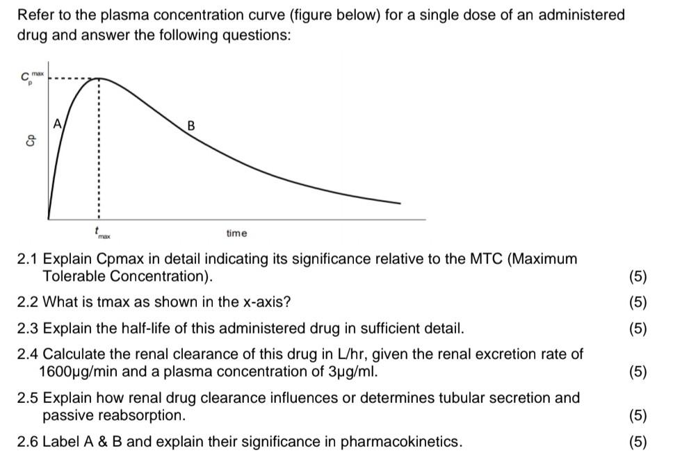 Solved Refer to the plasma concentration curve (figure | Chegg.com