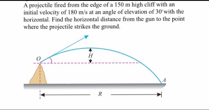 Solved A projectile fired from the edge of a 150 m high | Chegg.com