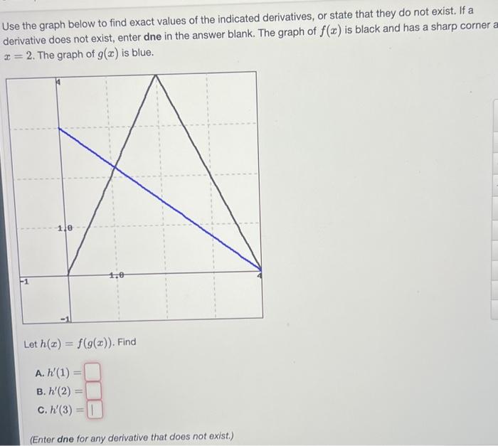 Solved Use the graph below to find exact values of the | Chegg.com