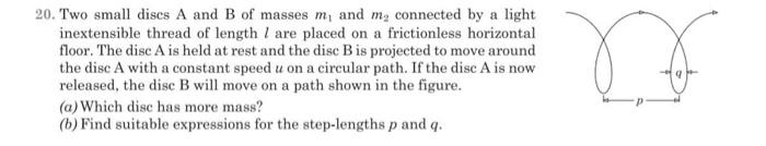 Solved 20. Two small discs A and B of masses m1 and m2 | Chegg.com