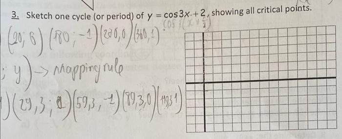 Solved 3. Sketch one cycle (or period) of y=cos3x+2, showing | Chegg.com