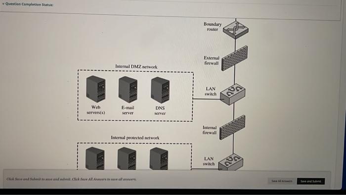 Solved The following figure shows an example of a firewall | Chegg.com