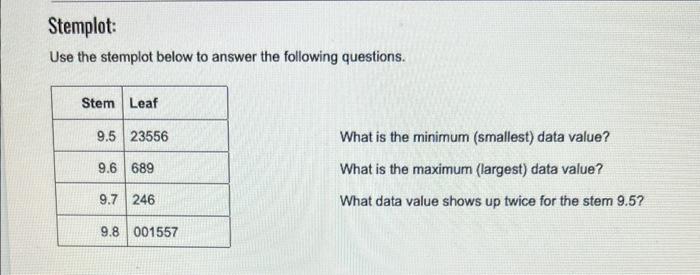 Solved Stemplot: Use the stemplot below to answer the | Chegg.com