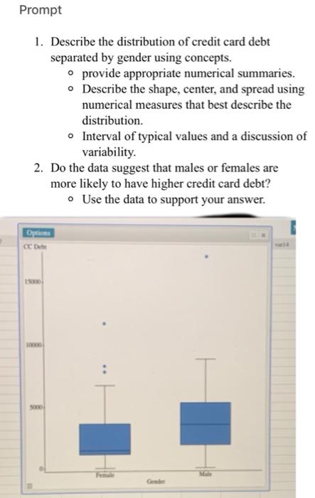 Solved Prompt 1. Describe the distribution of credit card | Chegg.com