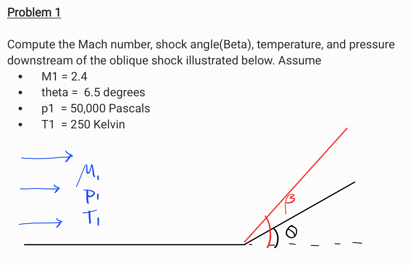 Solved Problem 1Compute the Mach number, shock angle(Beta), | Chegg.com