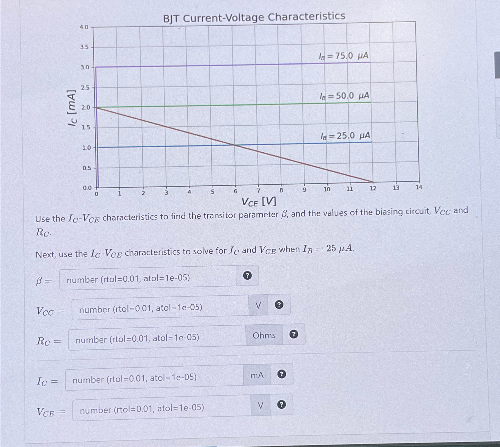 Use the IC-VCE ﻿characteristics to find the transitor | Chegg.com