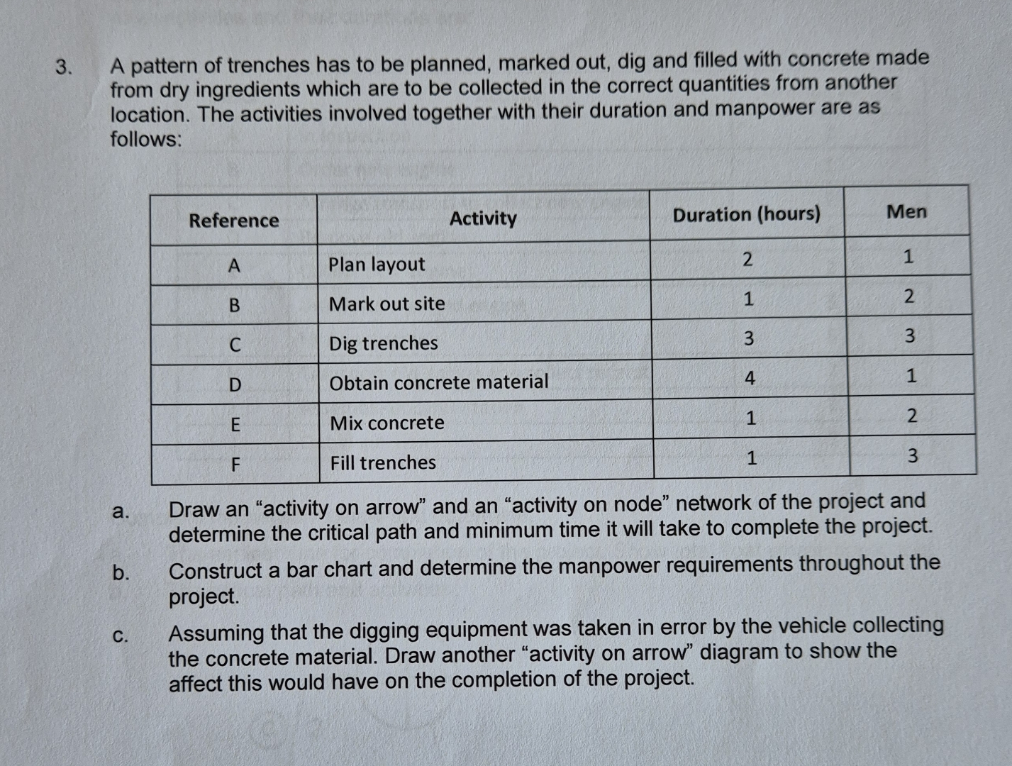 Solved A pattern of trenches has to be planned, marked out, | Chegg.com