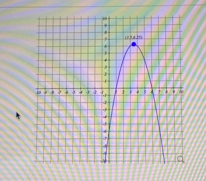 Solved Consider the function in the graph to the right. The | Chegg.com