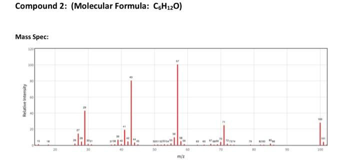 Solved Compound 2: (Molecular Formula: C6H120) Mass Spec: | Chegg.com