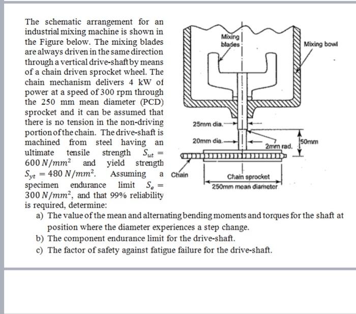 Solved The schematic arrangement for an industrial mixing | Chegg.com