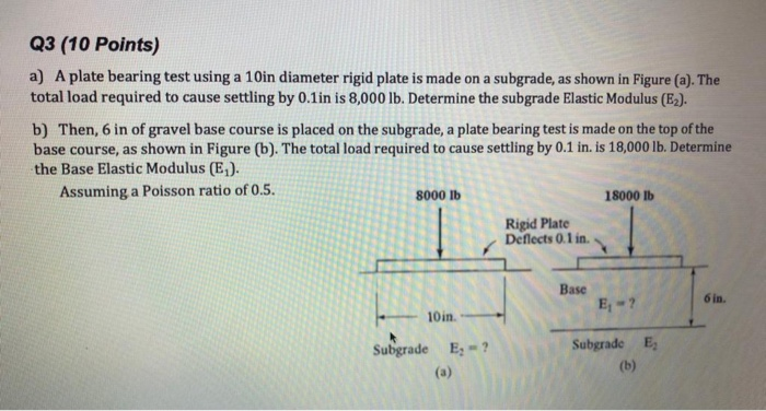 Solved Q3 (10 Points) a) A plate bearing test using a 10in | Chegg.com