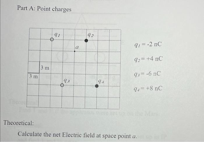 Solved Part A: Point charges q1=−2nC q2=+4nCq3=−6nCq4=+8nC | Chegg.com