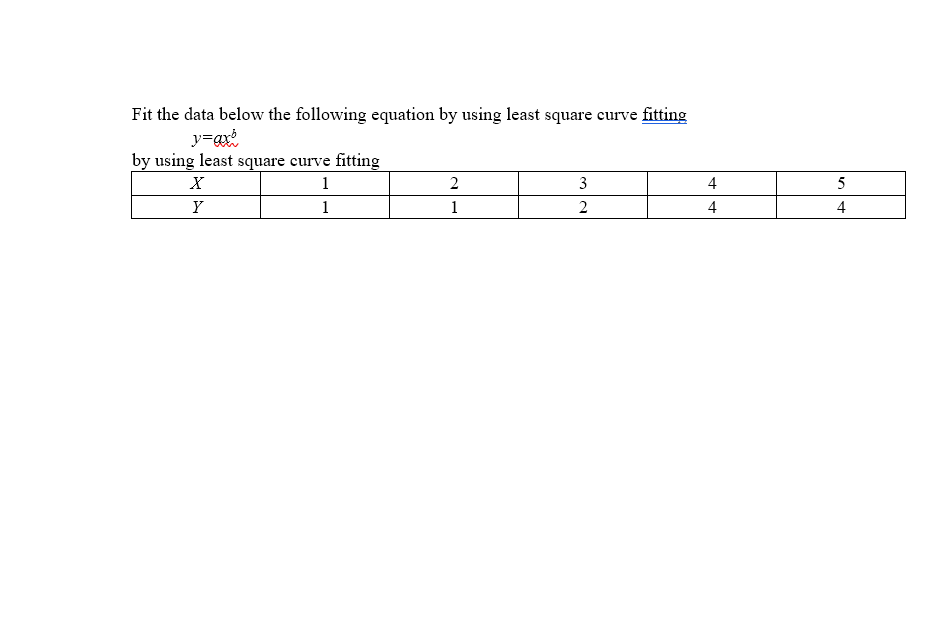 Fit the data below the following equation by using | Chegg.com