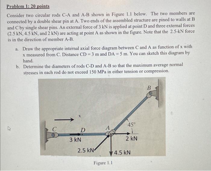 Solved Problem 1: 20 points Consider two circular rods C-A | Chegg.com