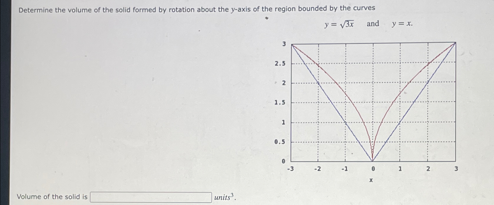 Solved Determine the volume of the solid formed by rotation | Chegg.com