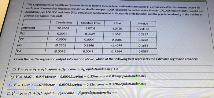 Solved Given the partial regression output information | Chegg.com