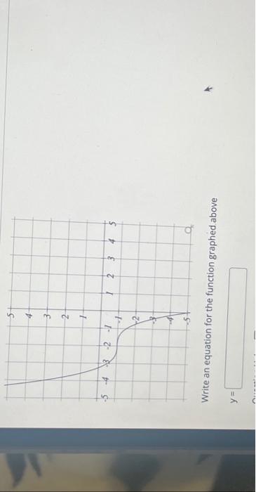 Solved Write an equation for the function graphed above | Chegg.com