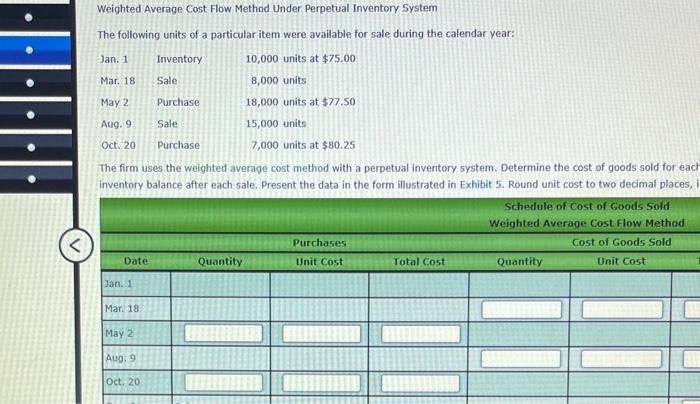 Solved The following units of an item were available for | Chegg.com
