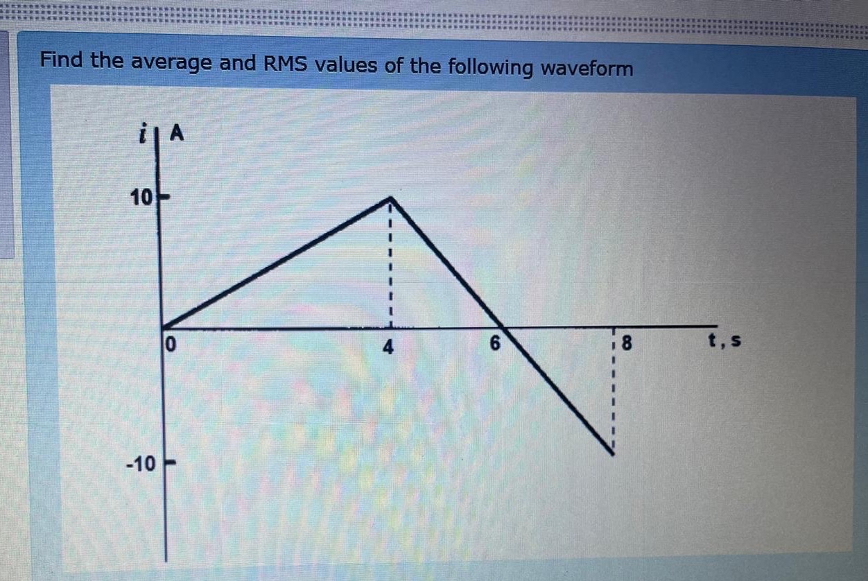 Solved Find the average and RMS values of the following | Chegg.com