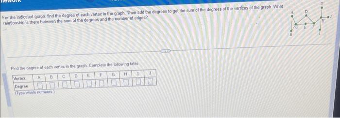 Solved For the indicated graph, find the degree of each | Chegg.com