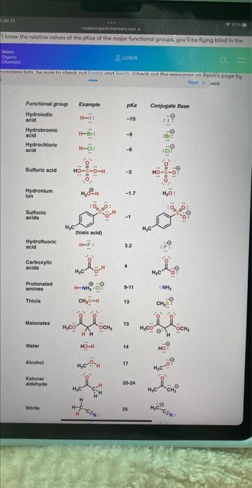 Solved using pKa to predict reaction direction | Chegg.com