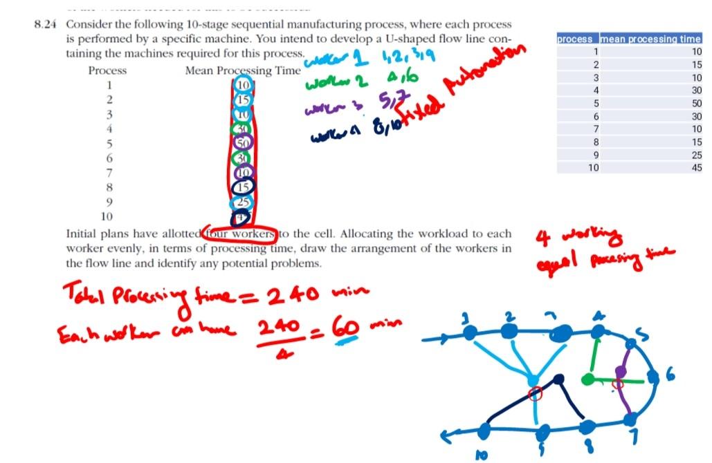 Solved Check the two solved examples, 8.24 and 8.25 ; your | Chegg.com