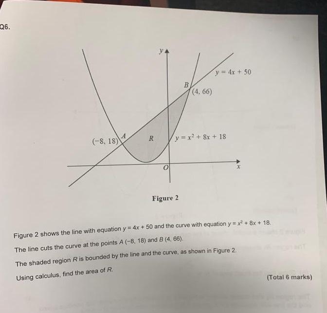 Solved Figure 2 shows the line with equation y=4x+50 and the | Chegg.com