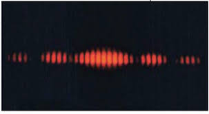 Solved What is the maximum order of the interference pattern | Chegg.com