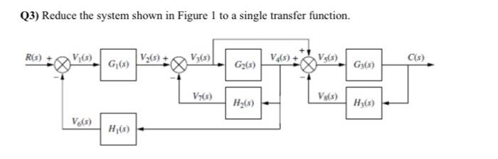 Q3) Reduce the system shown in Figure 1 to a single | Chegg.com